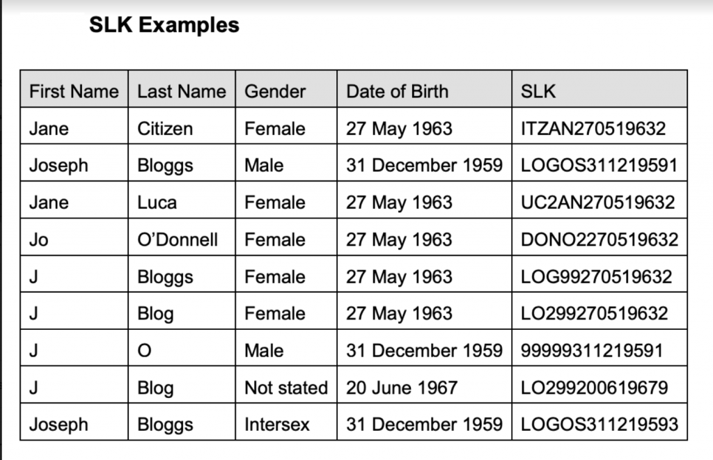 Client SLK errors – Community Data Solutions