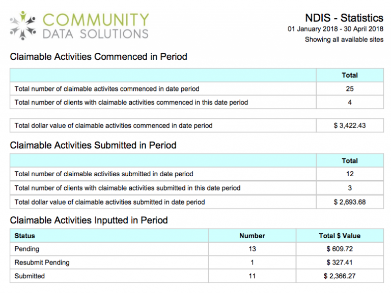 NDIS Reports – NDIS Statistics – Community Data Solutions
