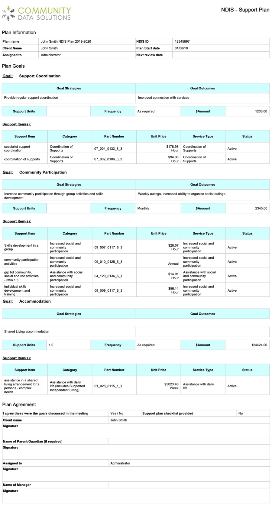 NDIS Reports Support Plan Community Data Solutions NDIS Reports Support Plan Community Data Solutions