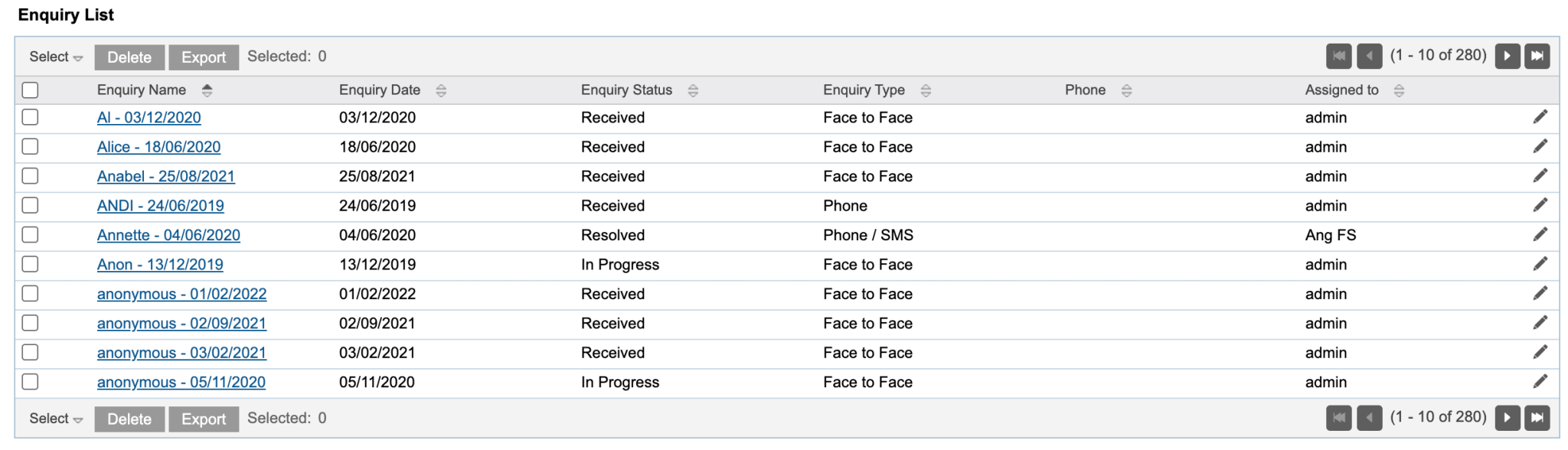 Enquiries Overview – Community Data Solutions