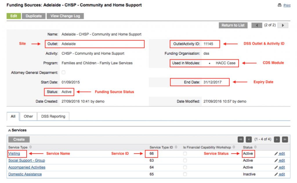 Funding Sources Overview – Community Data Solutions