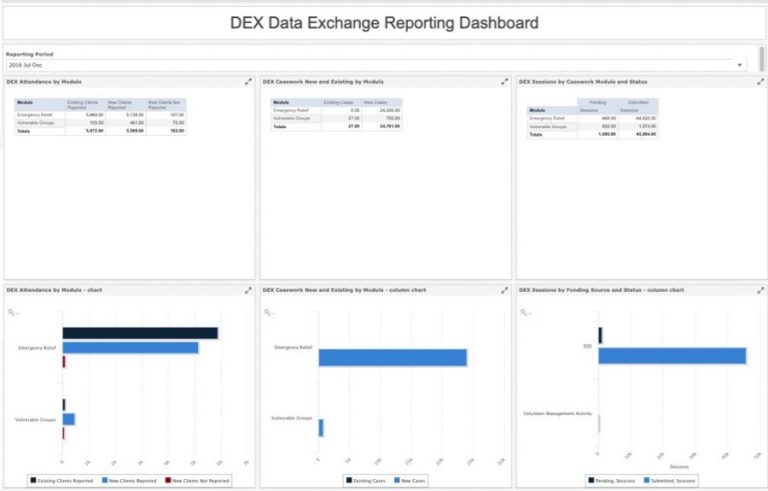 DEX Dashboard – Summary Dashboard – Community Data Solutions