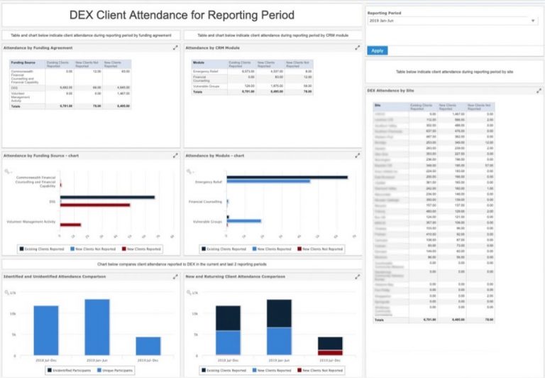 DEX Dashboard – Client Attendance Dashboard – Community Data Solutions