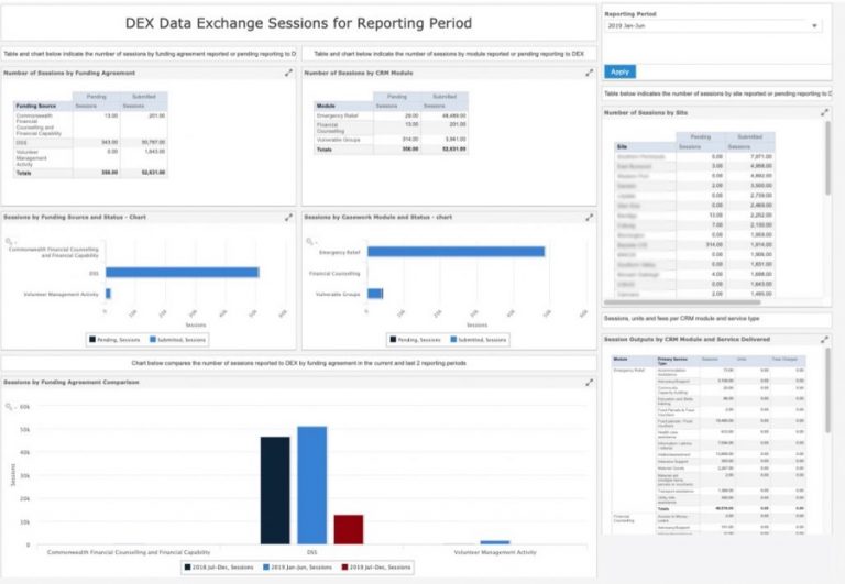 DEX Dashboard – Session Dashboard – Community Data Solutions