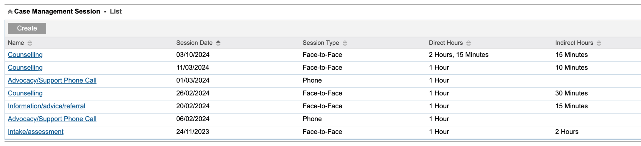 CI Assessment – Create a Practitioner Assessment – Community Data Solutions