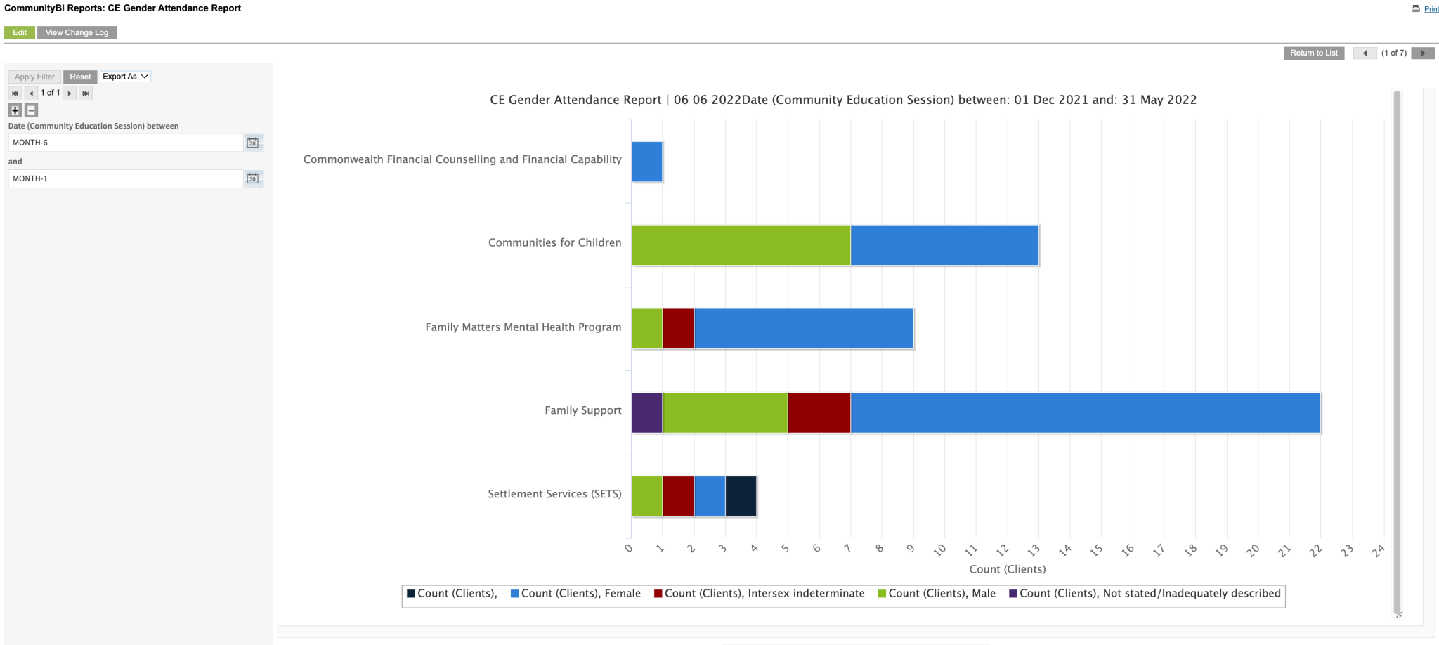 CommunityBI Reports – view a report – Community Data Solutions